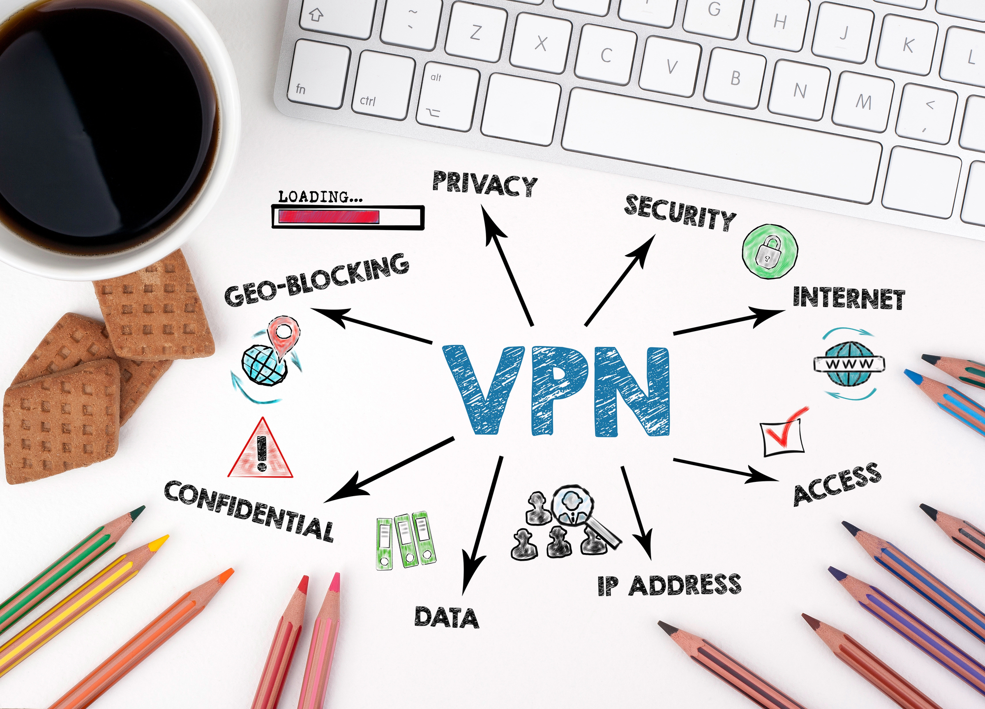VPN : définition, fonctionnement et utilité (2026)